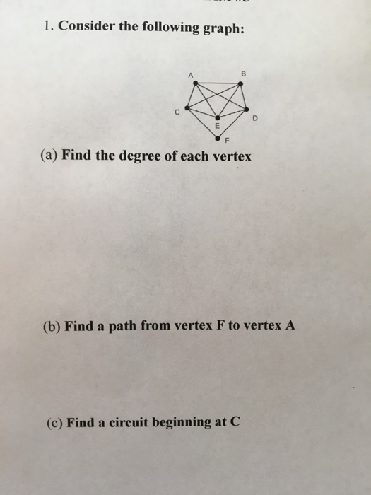 Solved 1. Consider the following graph: (a) Find the degree | Chegg.com