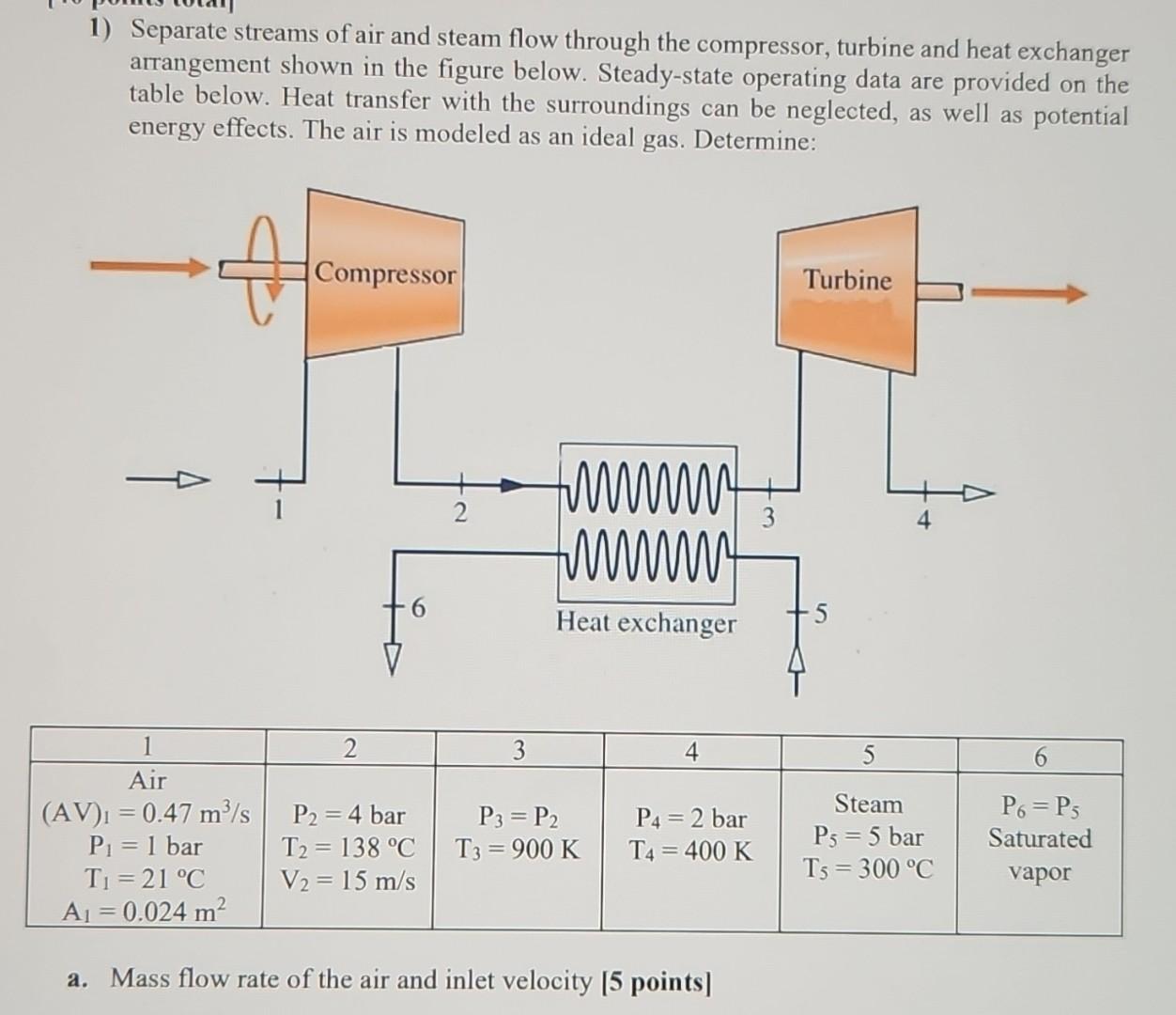 Solved 1) Separate streams of air and steam flow through the | Chegg.com