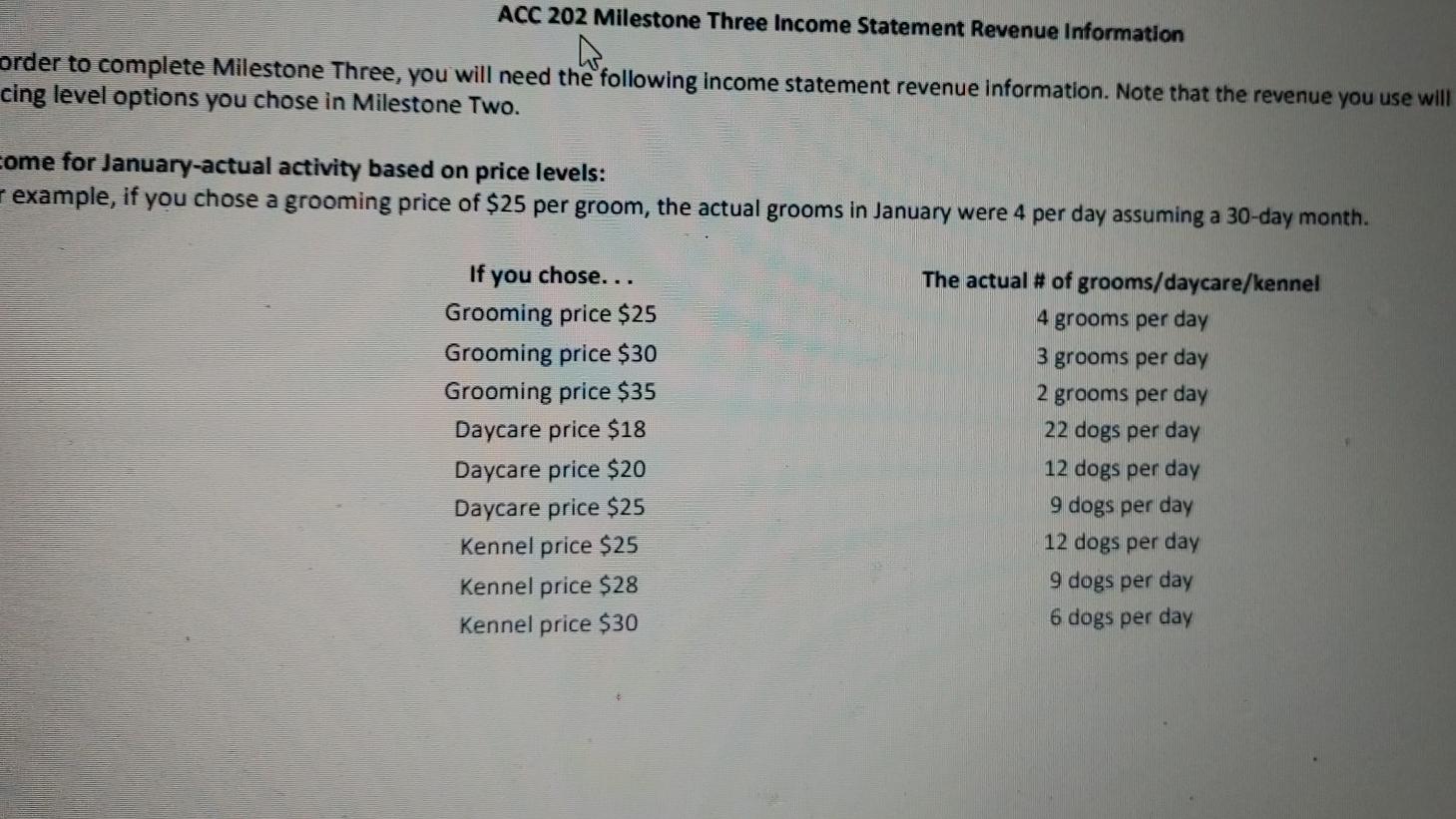 ACC 202 Milestone Three Income Statement Revenue | Chegg.com ACC 202 Milestone Three Income Statement Revenue | Chegg.com