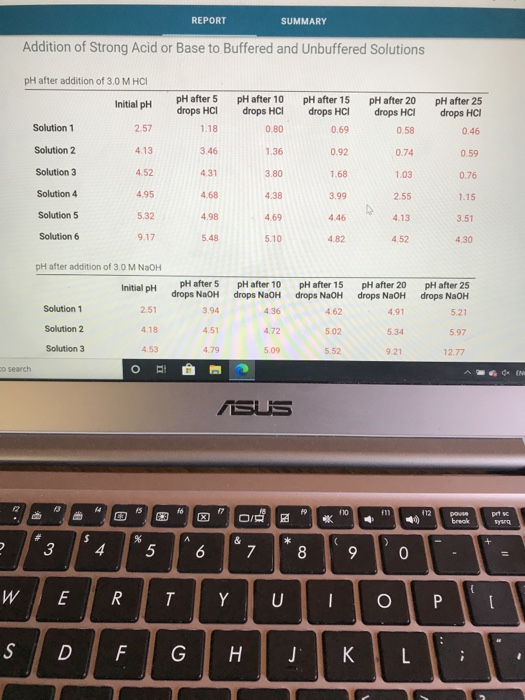Solved A formic acid buffer solution contains 0.19 M HCOOH | Chegg.com
