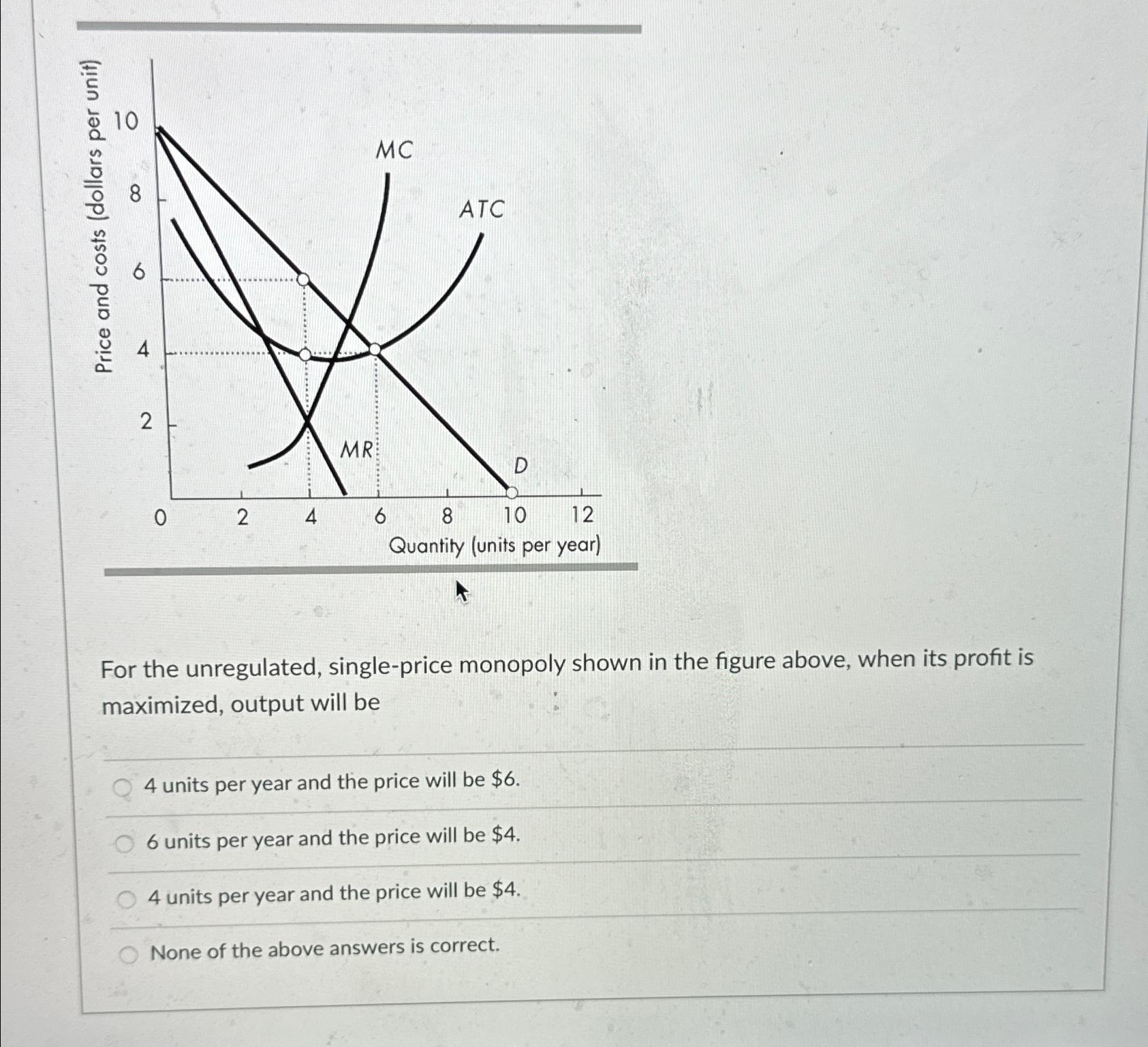 Solved For the unregulated, single-price monopoly shown in | Chegg.com