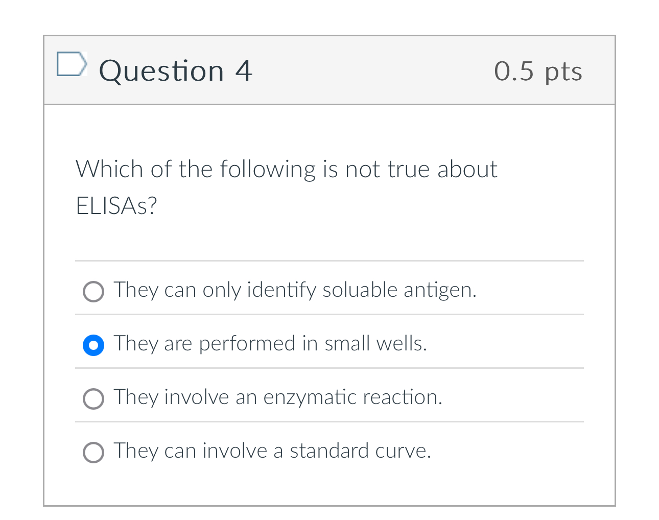 High Quality SOLUTION Question 40.5 ﻿ptsWhich of the following is not true | Chegg.com