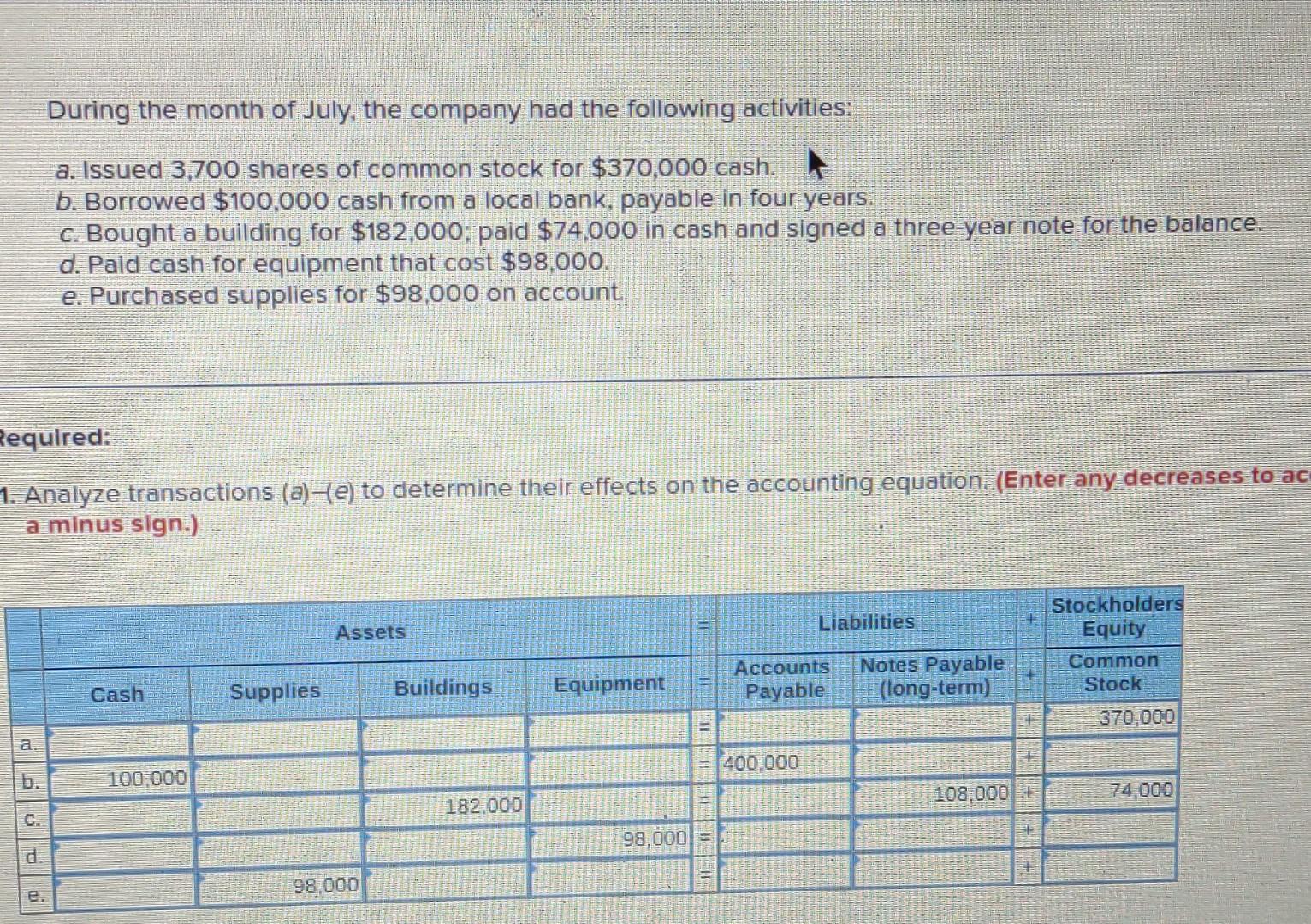 Solved During the month of July, the company had the | Chegg.com