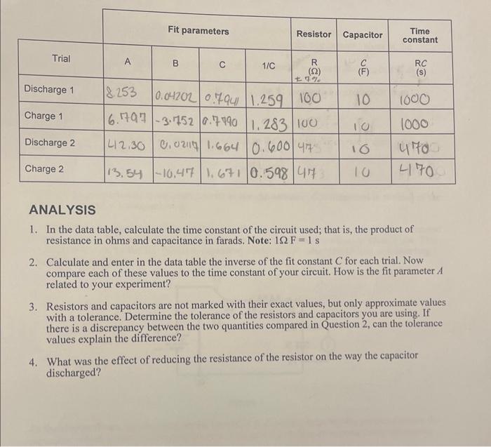 ANALYSIS 1. In the data table, calculate the time | Chegg.com