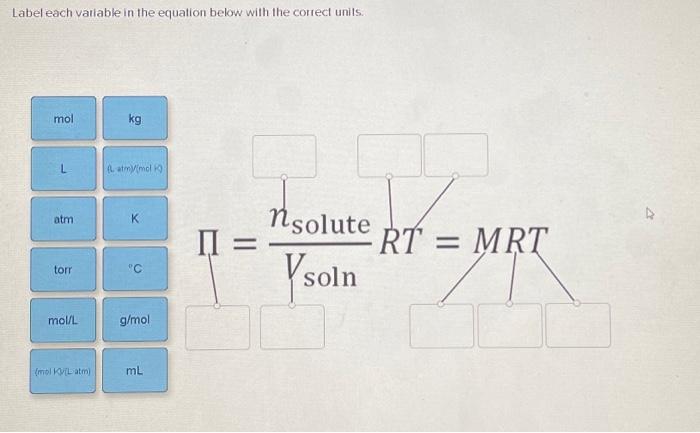 Solved Label each variable in the equation below with the | Chegg.com