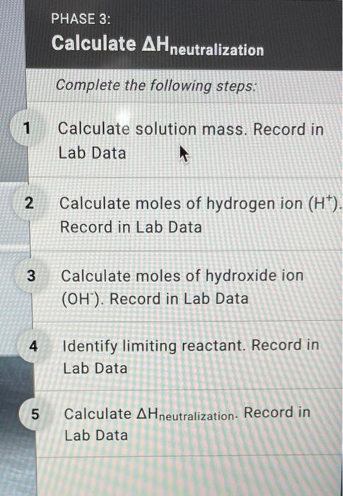 Solved Lab Data - X Concentration of hydroiodic acid (M) | Chegg.com