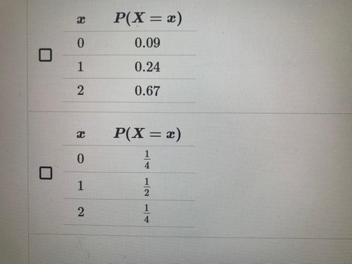 Solved which of the following tables shows a vakid | Chegg.com