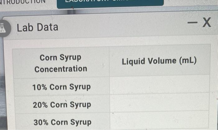 Solved - X A Lab Data Corn Syrup Concentration Liquid Volume | Chegg.com