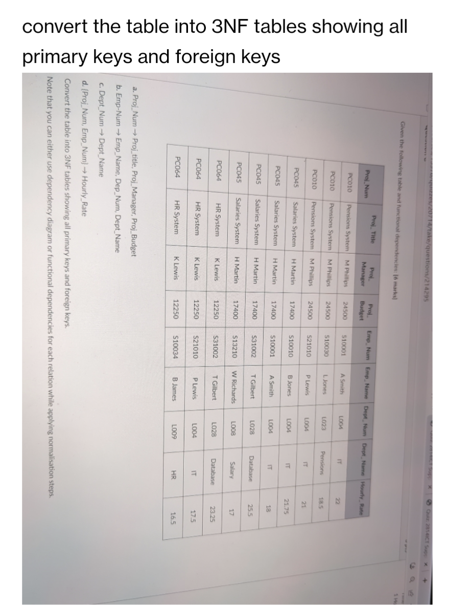 Solved Convert The Table Into 3nf Tables Showing All Primary