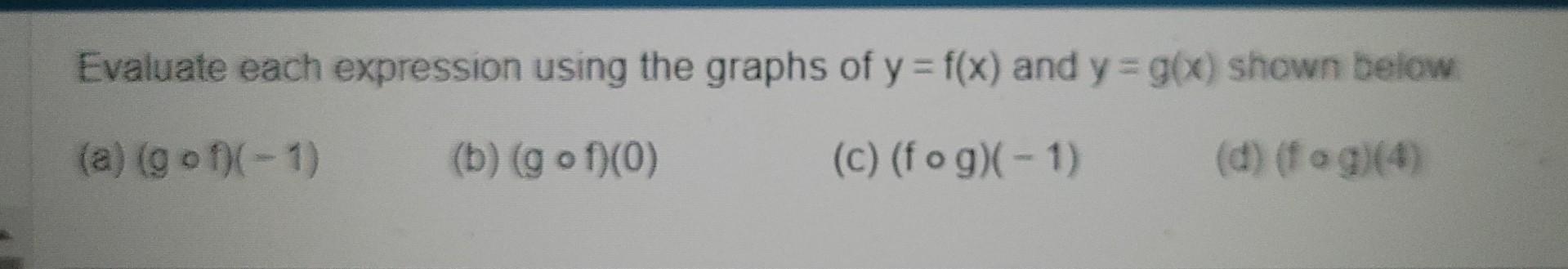 Solved Evaluate each expression using the graphs of y=f(x) | Chegg.com