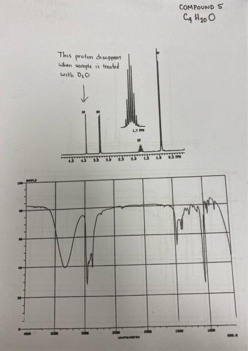 Solved CHEM 220 - Experiment O7 - NMR - Identification | Chegg.com