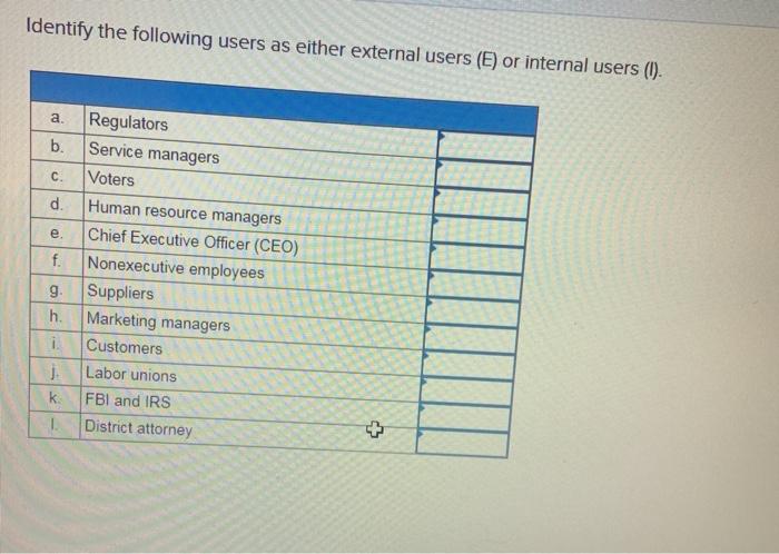 Solved Identify the following users as either external users | Chegg.com