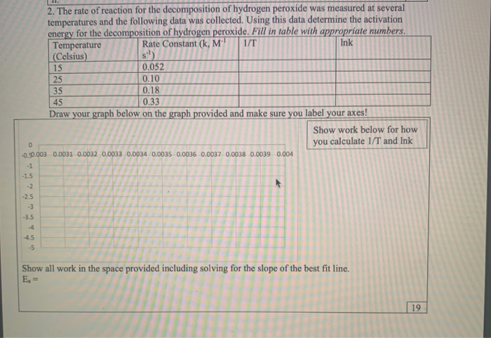 Solved 2. The rate of reaction for the decomposition of | Chegg.com