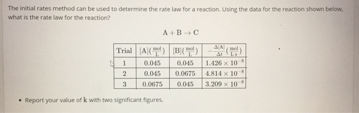 Solved The initial rates method can be used to determine the | Chegg.com