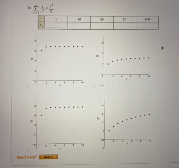 Solved 4 SUSSIONS used Use the Special Integration Formulas | Chegg.com
