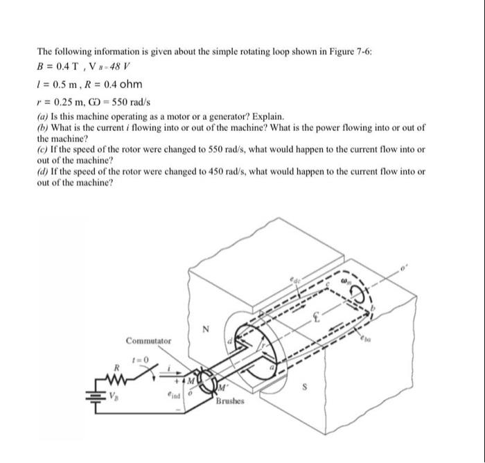 Solved The following information is given about the simple | Chegg.com