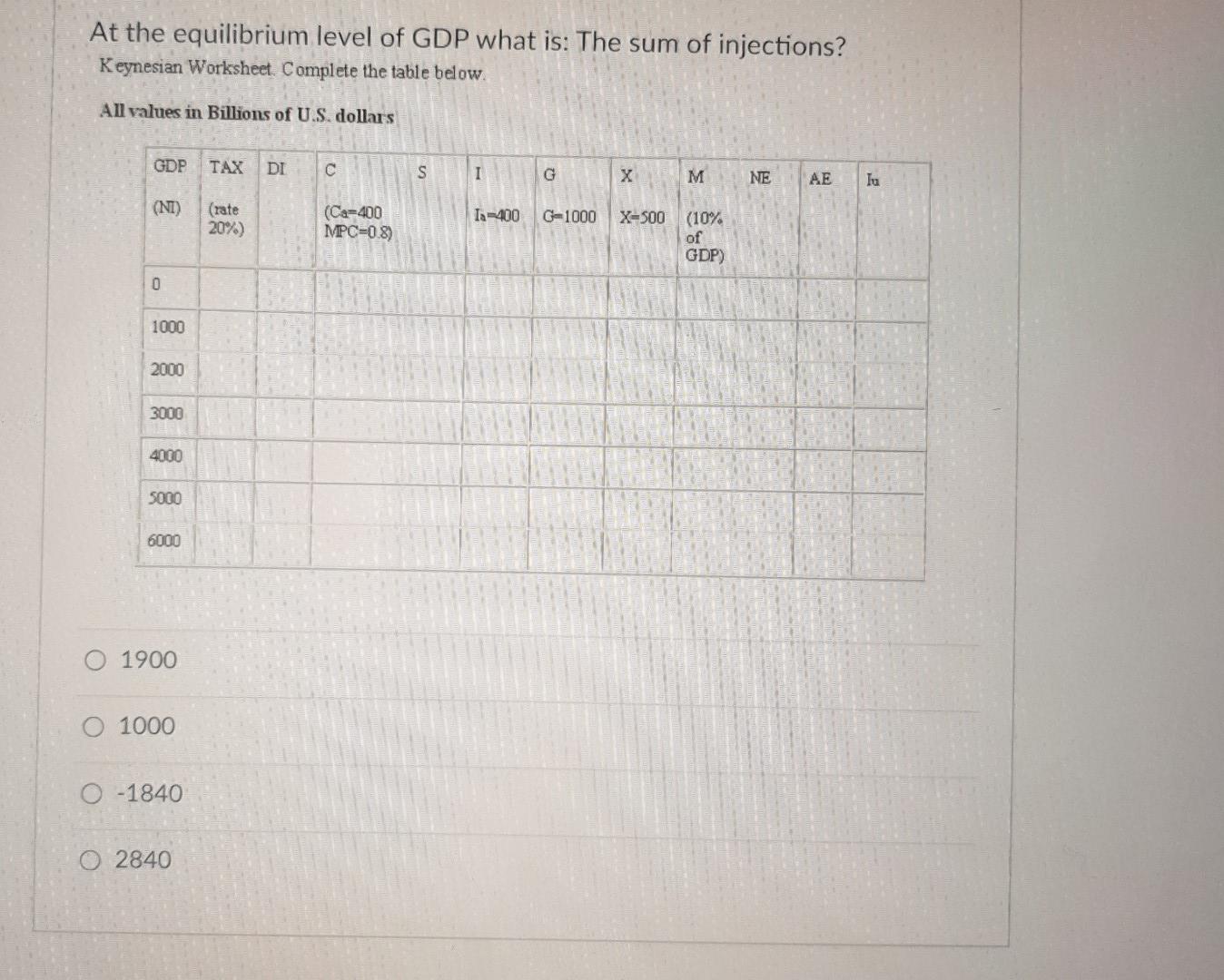 Solved At the equilibrium level of GDP what is: The sum of | Chegg.com