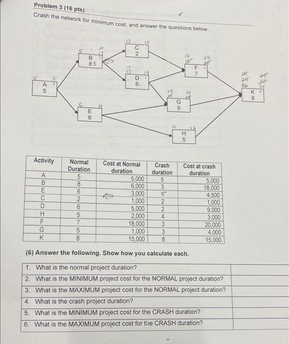 Solved Crash the network for minimum cost, and answer the | Chegg.com