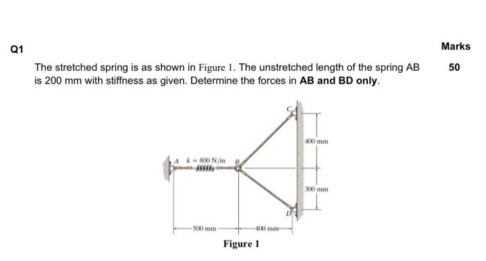Solved The stretched spring is as shown in Figure 1. The | Chegg.com