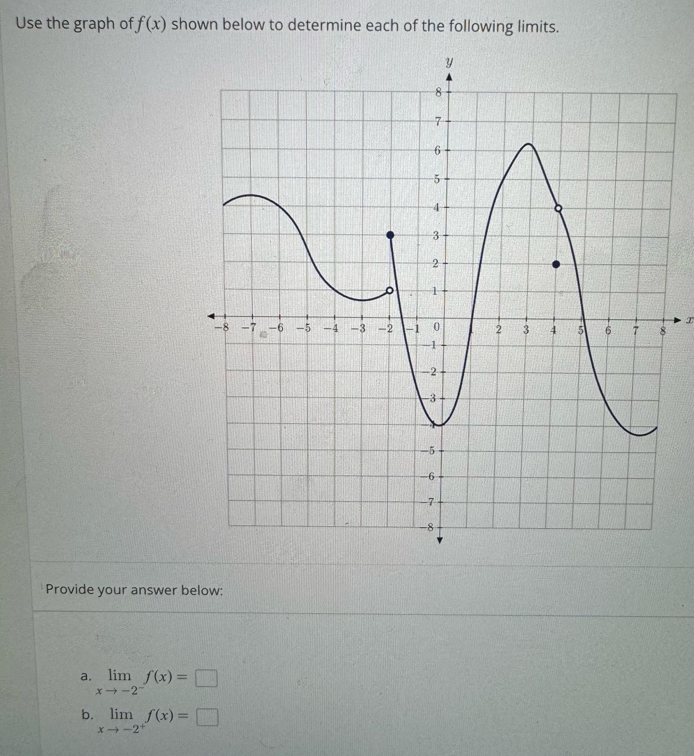 Solved Use the graph of f(x) ﻿shown below to determine each | Chegg.com