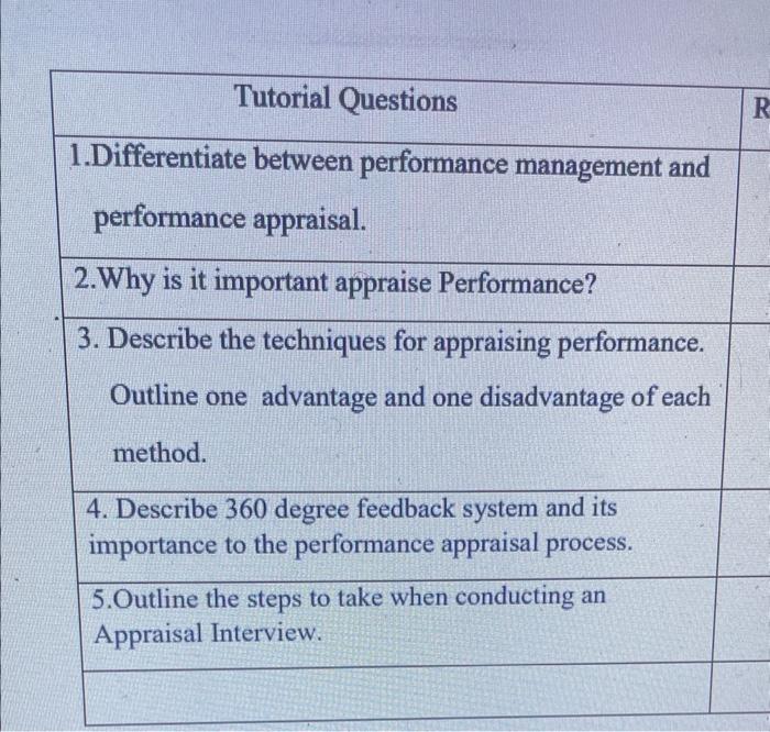 Solved Tutorial Questions 1.Differentiate between | Chegg.com