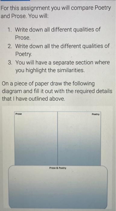 For this assignment you will compare Poetry and | Chegg.com