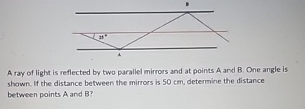 Solved A ray of light is refiected by two parallel mirrors | Chegg.com