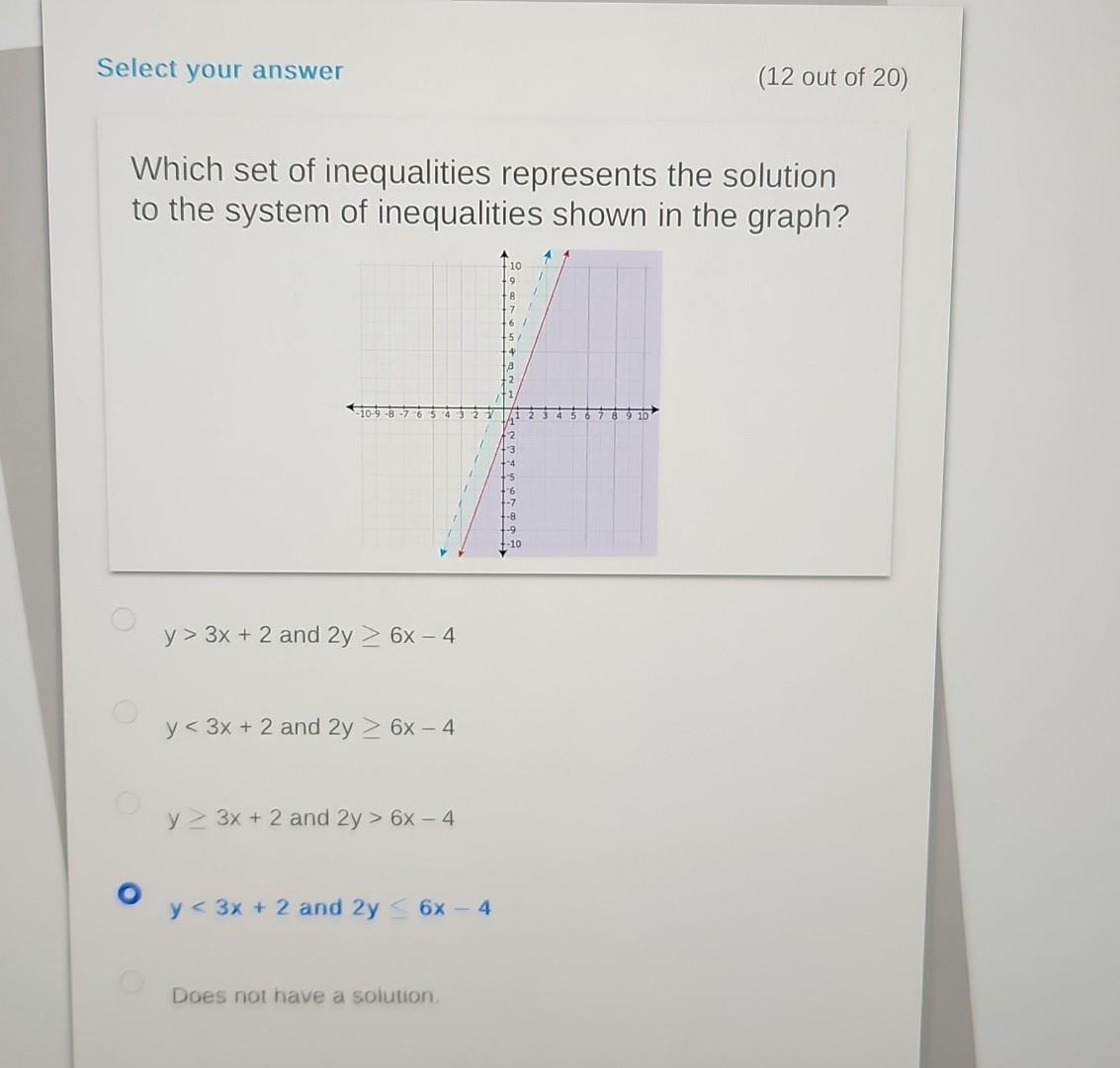 Solved Which set of inequalities represents the solution to | Chegg.com