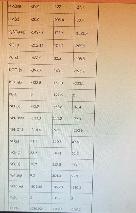 Solved Calculate the change in entropy of reaction (in | Chegg.com