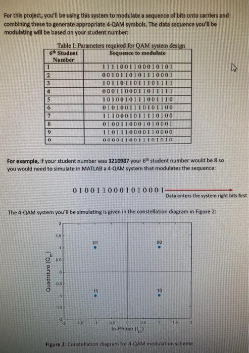 For this project, you'll be using this system to | Chegg.com