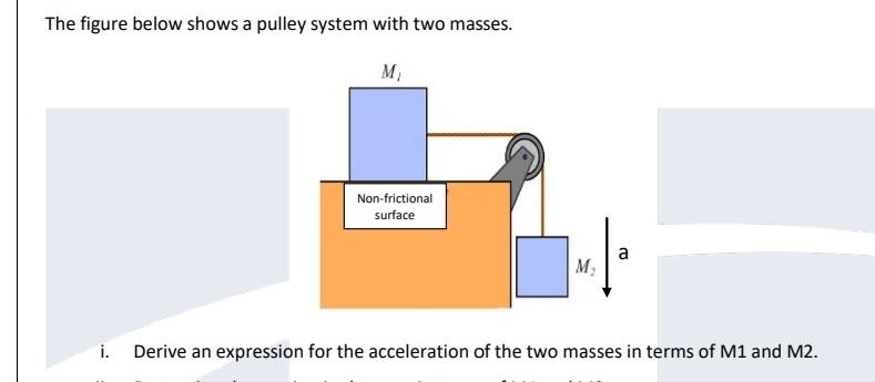 Solved The figure below shows a pulley system with two | Chegg.com