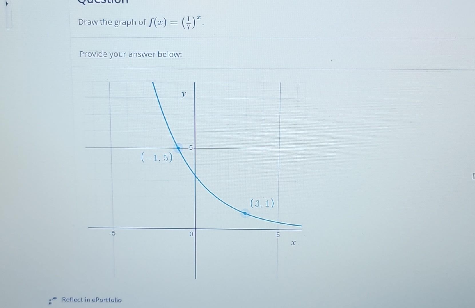 Solved Draw the graph of \\( | Chegg.com