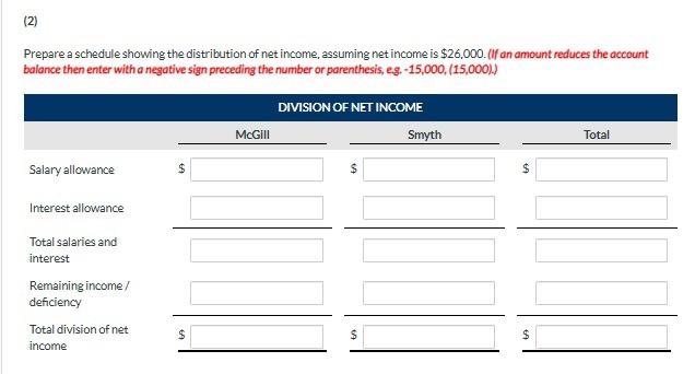 Solved Prepare a schedule showing the distribution of net | Chegg.com