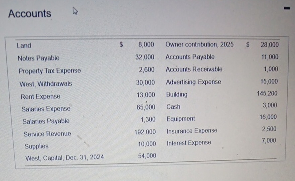 income statement Accounts\table[[Land,$,8,000,Owner | Chegg.com
