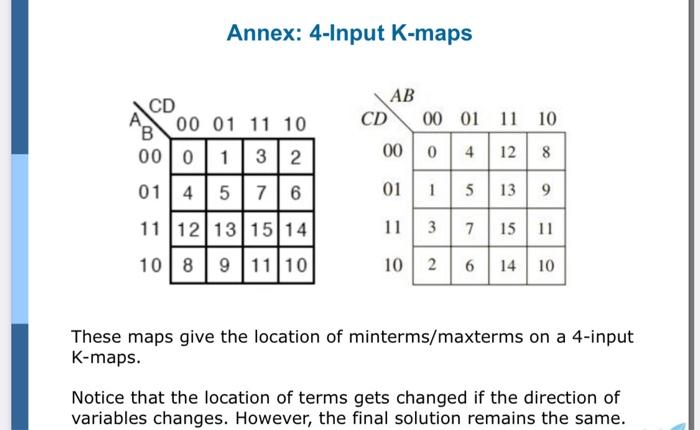 Solved Annex: 4-Input K-maps B CD 00 01 11 10 000 132 014 | Chegg.com