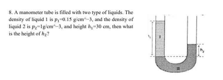 Density Of Liquids Black And White