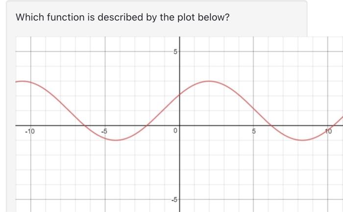 Solved Which function is described by the plot below? -10 -5 | Chegg.com