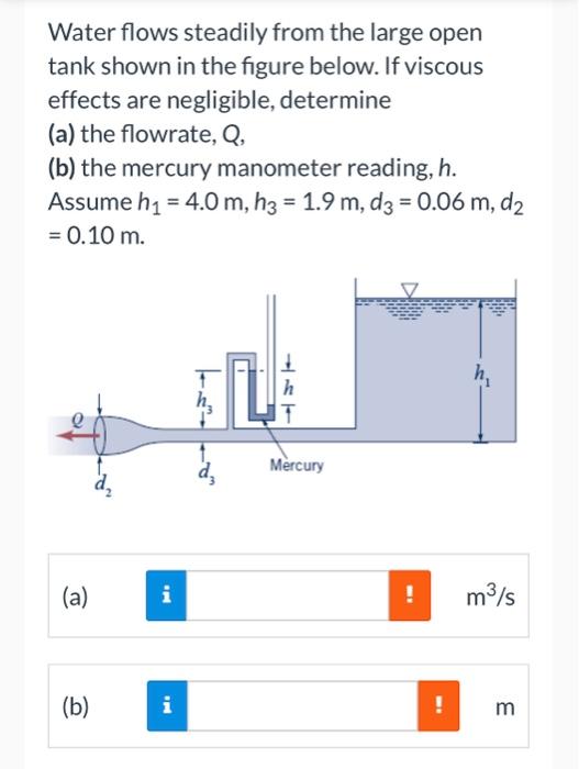 Solved Water flows steadily from the large open tank shown | Chegg.com