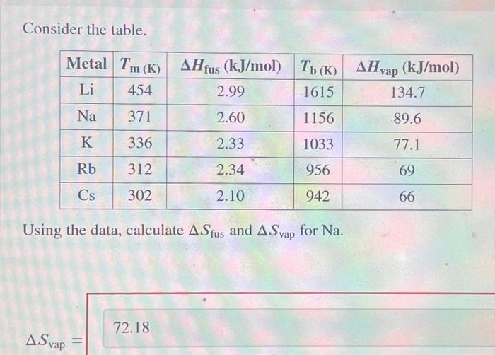 Solved Consider the table. Using the data, calculate ΔSfus | Chegg.com