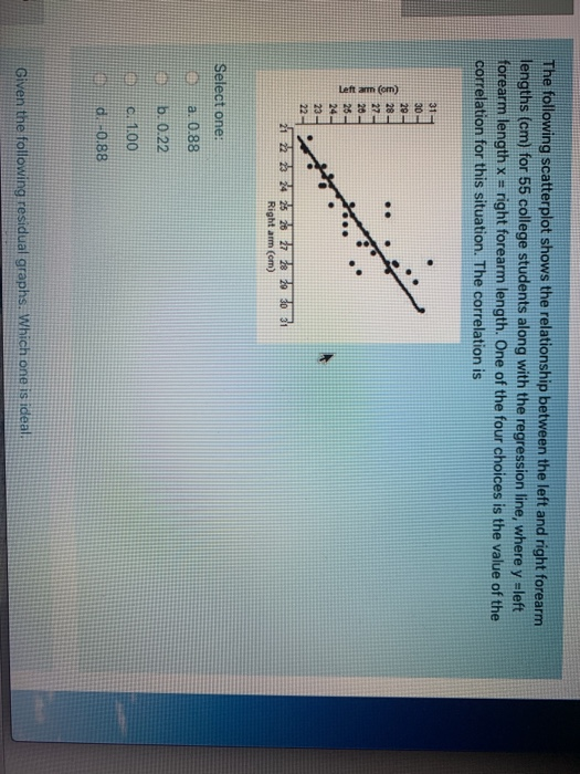 Solved The following scatterplot shows the relationship | Chegg.com