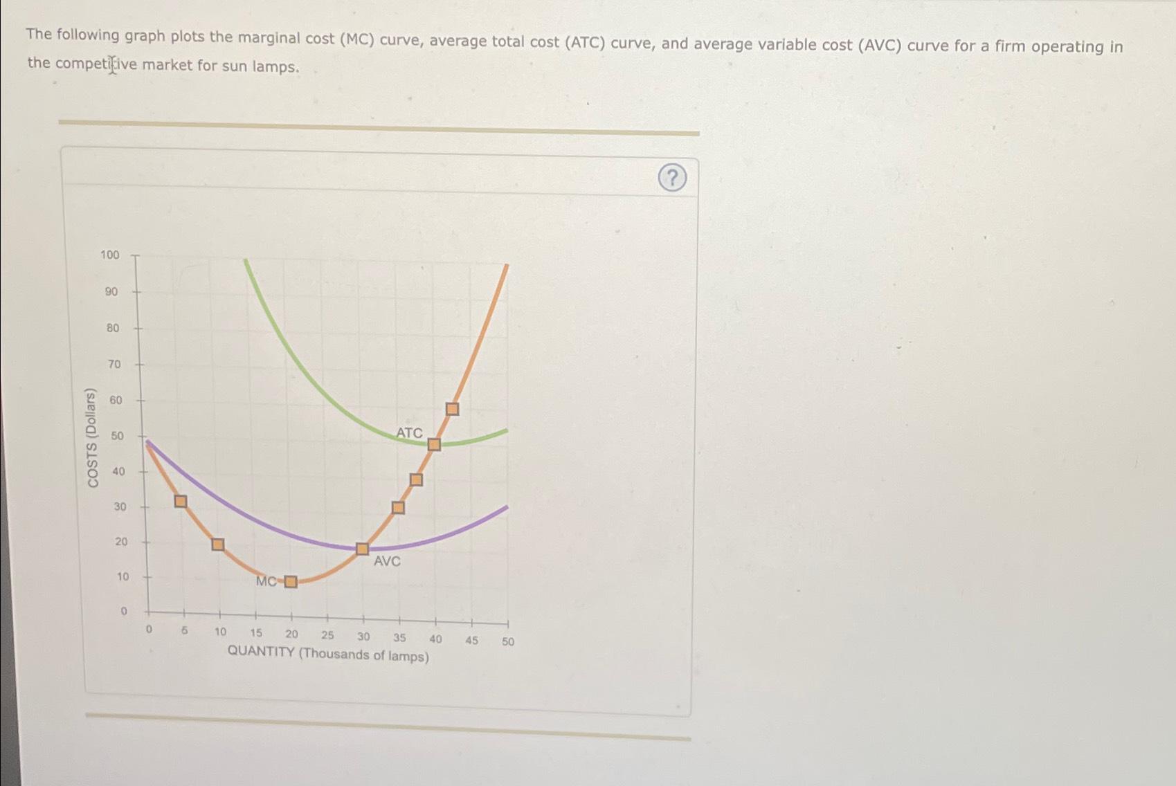 Solved The following graph plots the marginal cost (MC) | Chegg.com