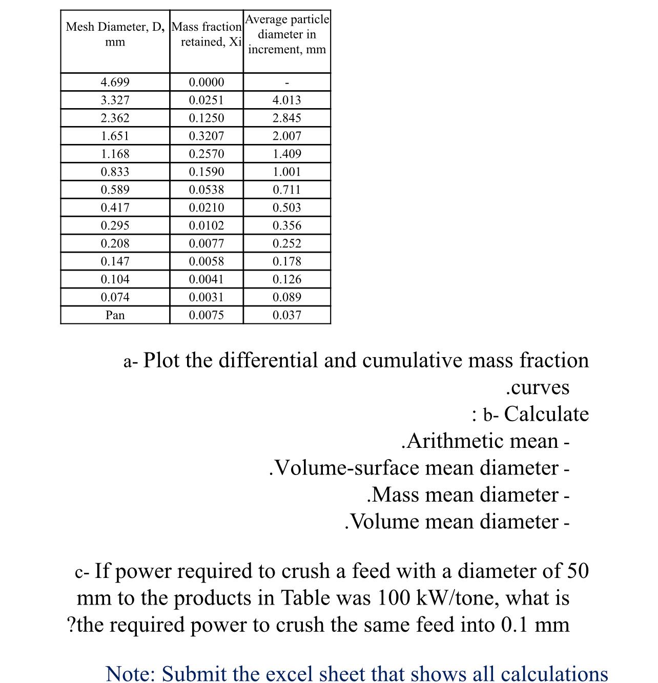 Solved A Plot The Differential And Cumulative Mass Chegg