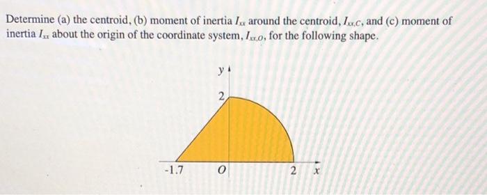 Solved Determine (a) the centroid, (b) moment of inertia Ixx | Chegg.com