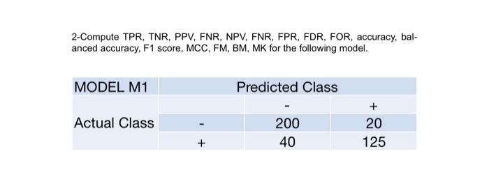 Solved 2-Compute TPR, TNR, PPV, FNR, NPV, FNR, FPR, FDR, | Chegg.com