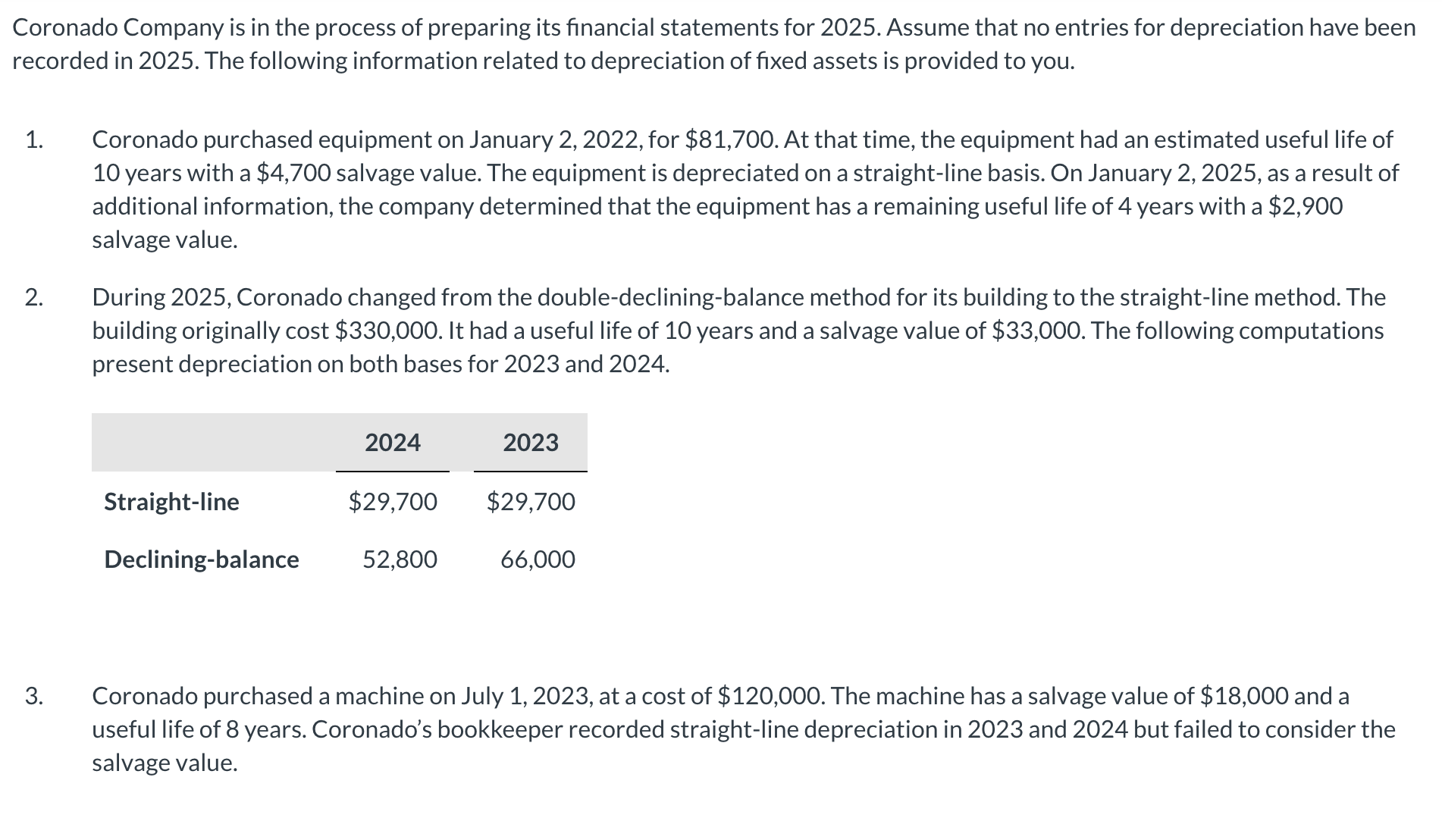 Solved Show comparative net income for 2024 ﻿and 2025. | Chegg.com