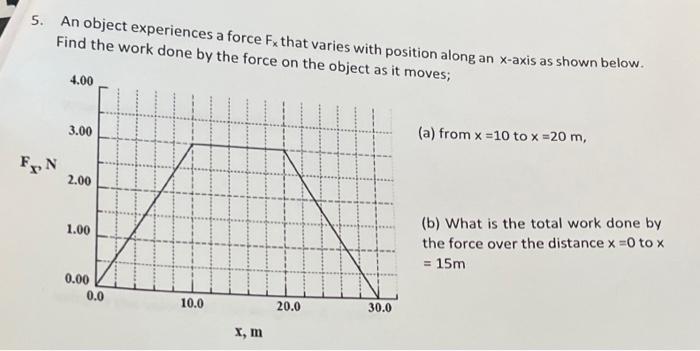 Solved An object experiences a force that varies with | Chegg.com