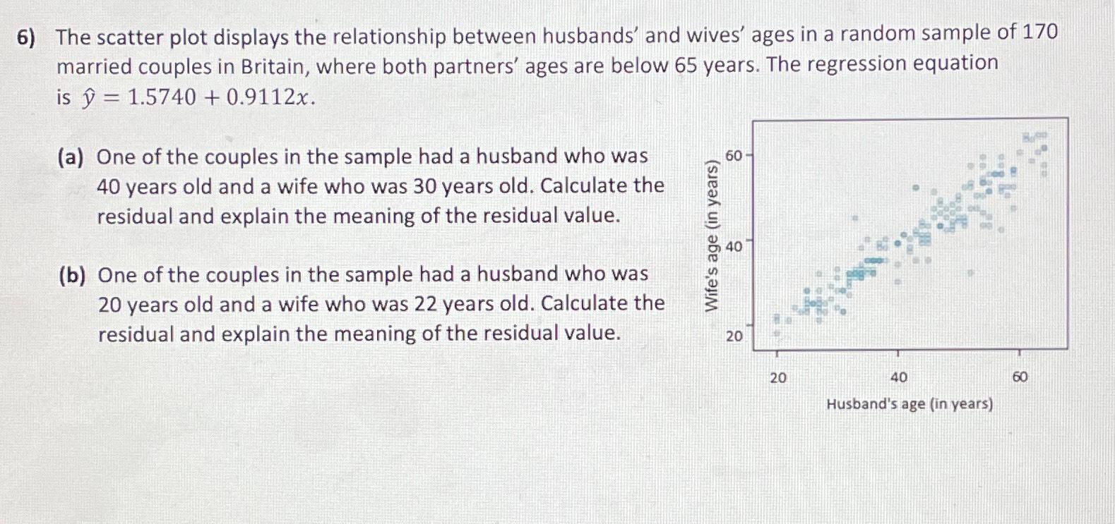 Solved The scatter plot displays the relationship between | Chegg.com