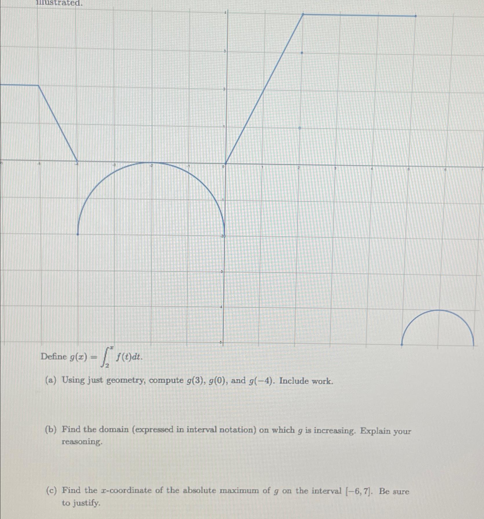 Solved Solve a b c(a) ﻿Using just geometry, compute | Chegg.com