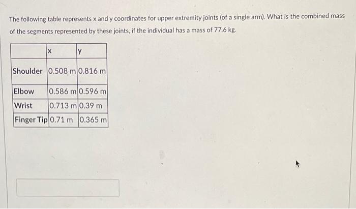 Solved The following table represents x and y coordinates | Chegg.com