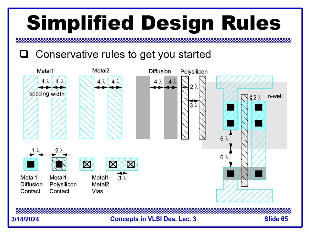 you will learn how to create a stick diagram | Chegg.com